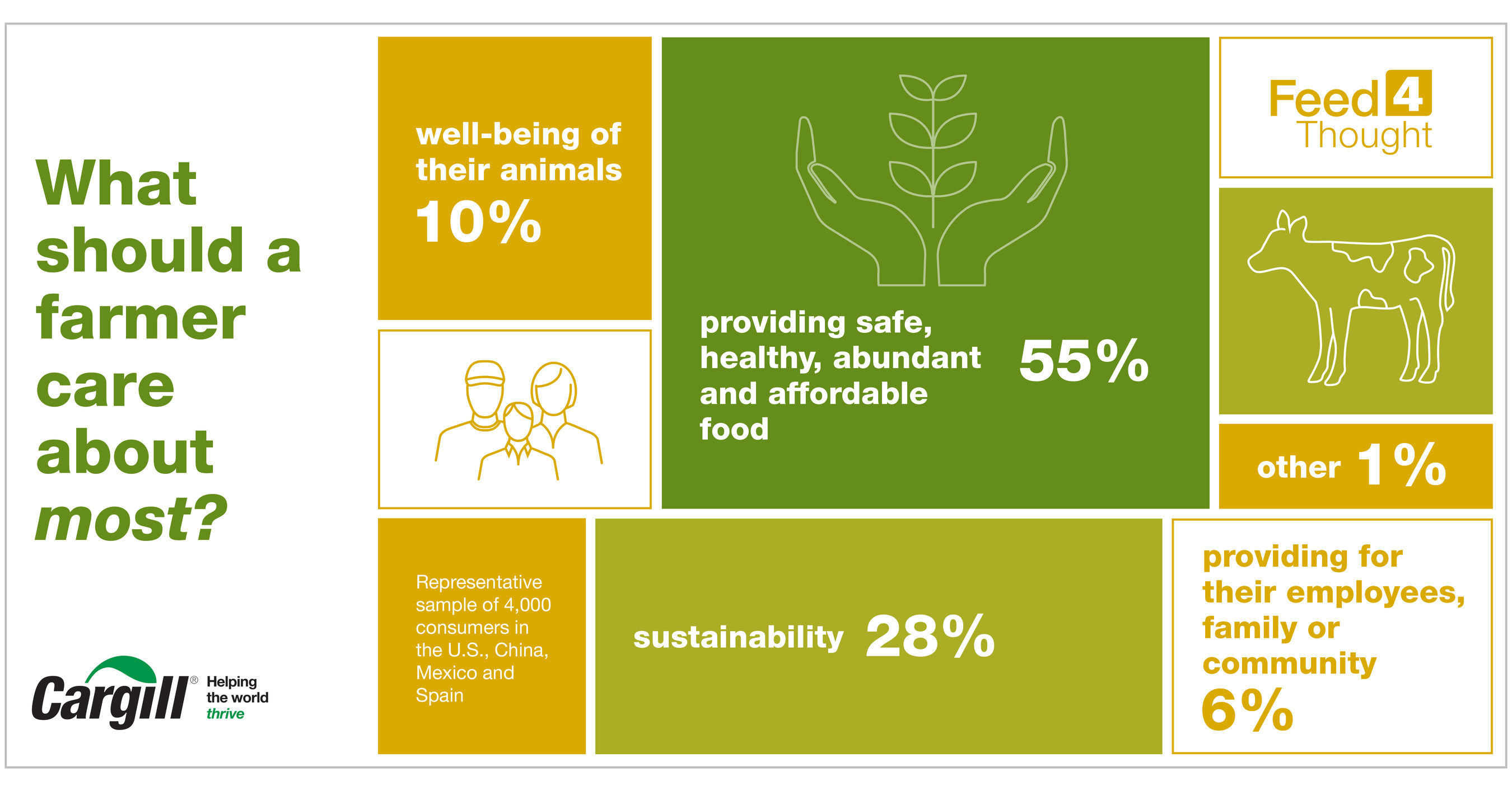 High consumer expectations, low levels of appreciation make it tough to ...