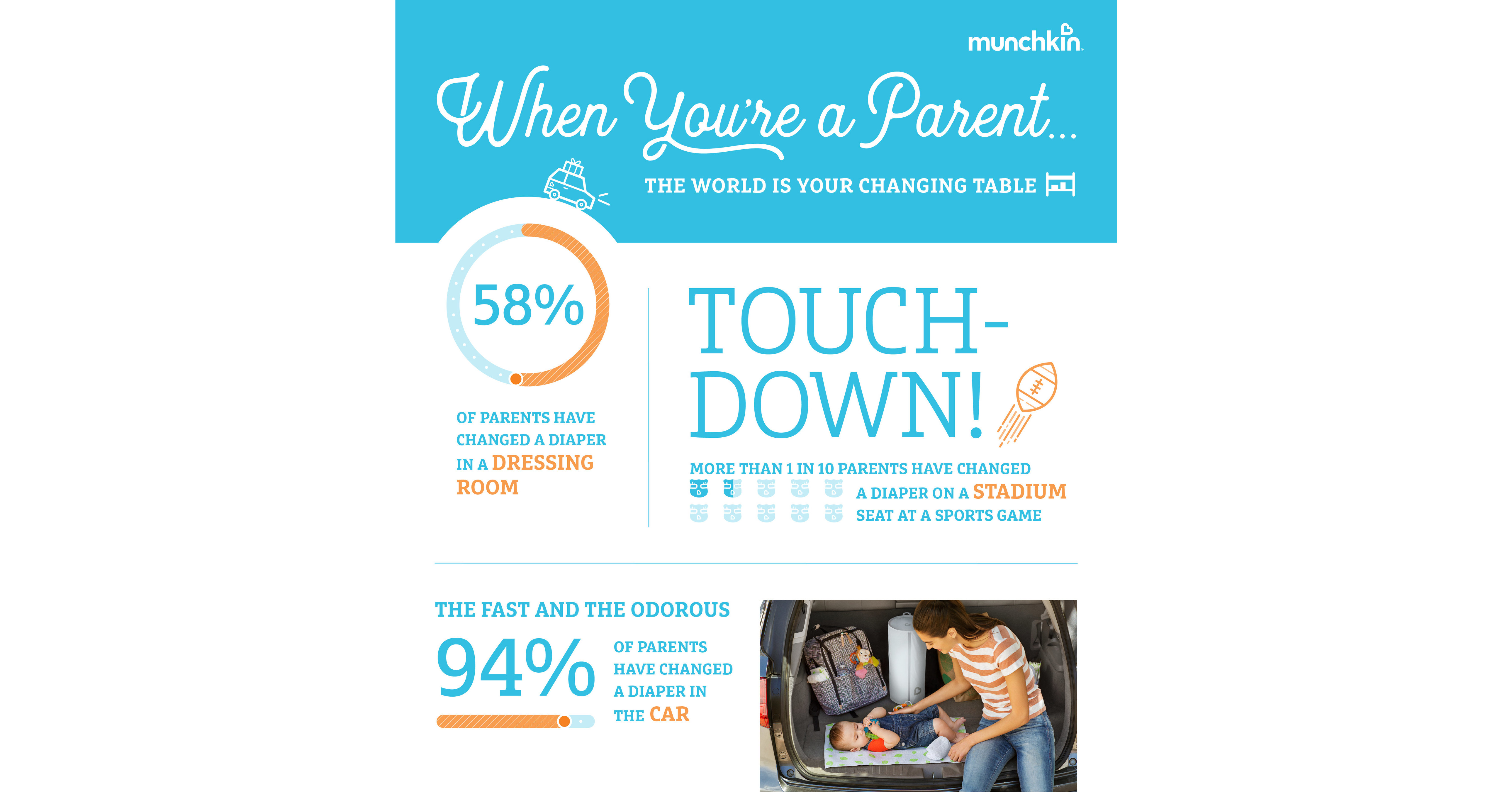 New Survey Finds Parents Go to Great Lengths to Deal With Dirty Diapers ...