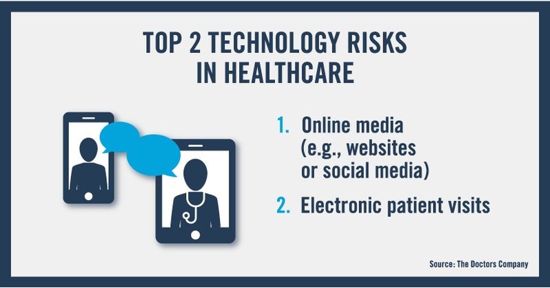 Digital Health Top Concern of Leading Healthcare Institutions