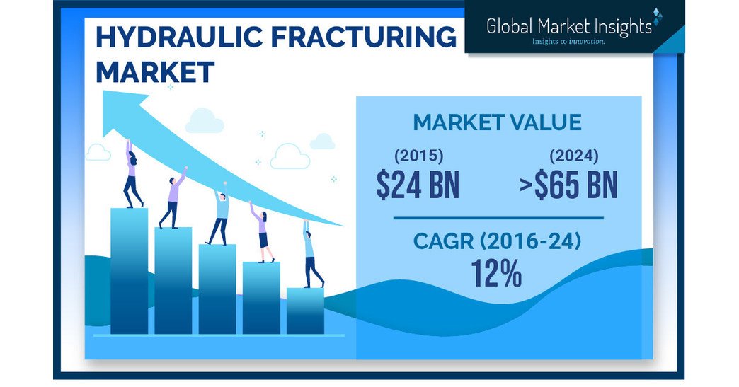 Hydraulic Fracturing Market by Well, Technology & Application to 2024 ...