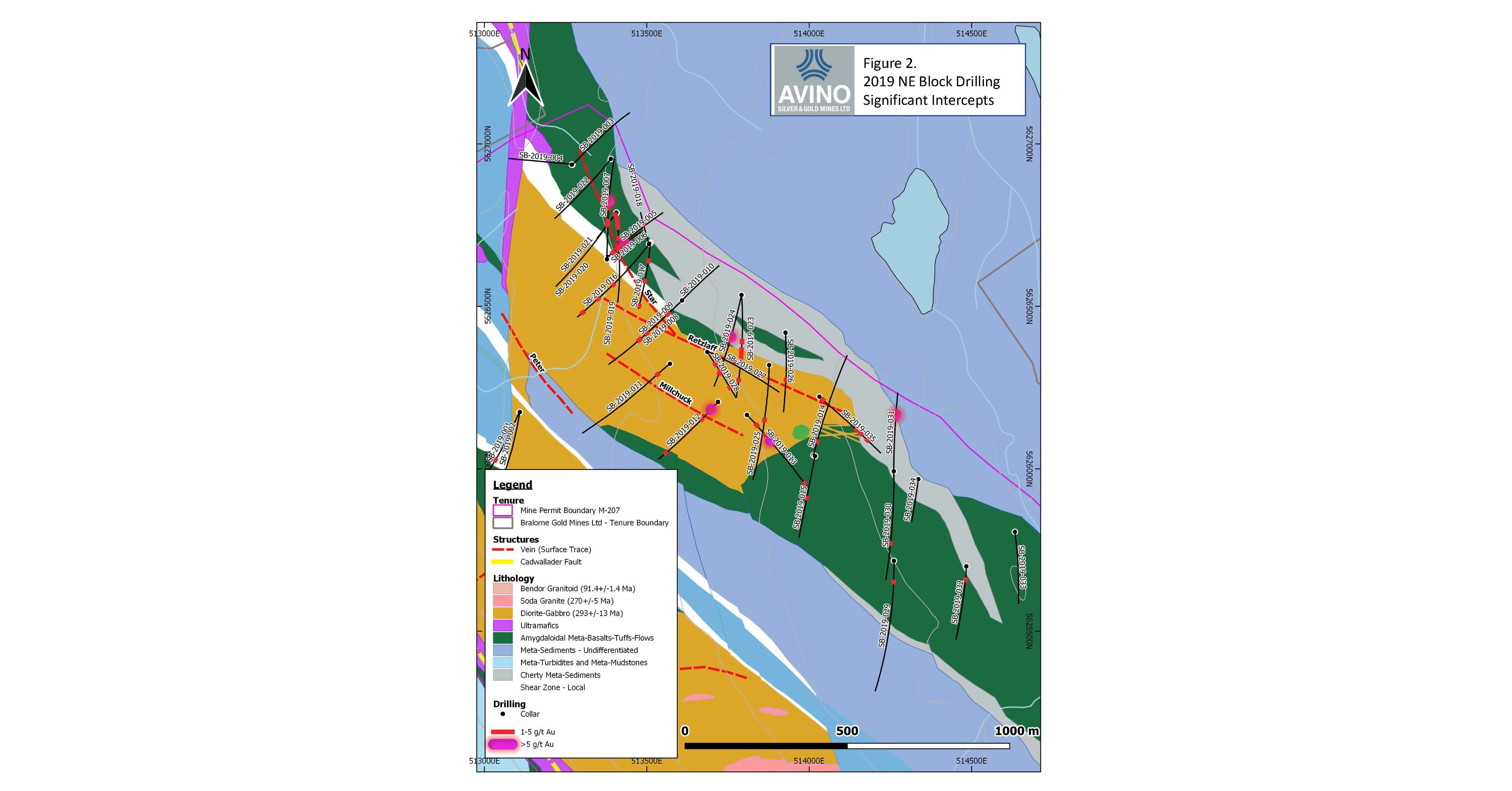 Avino Announces Final Results From The NorthEast Block Q1-Q2 2019 Drill ...