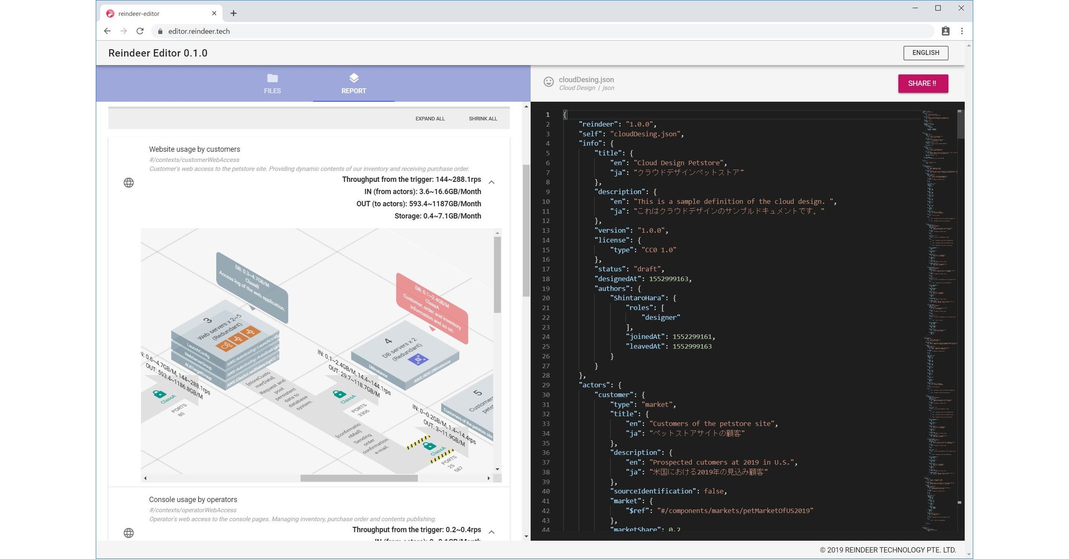 Reindeer Technology Releases New Tool to Record Cloud Computing ...