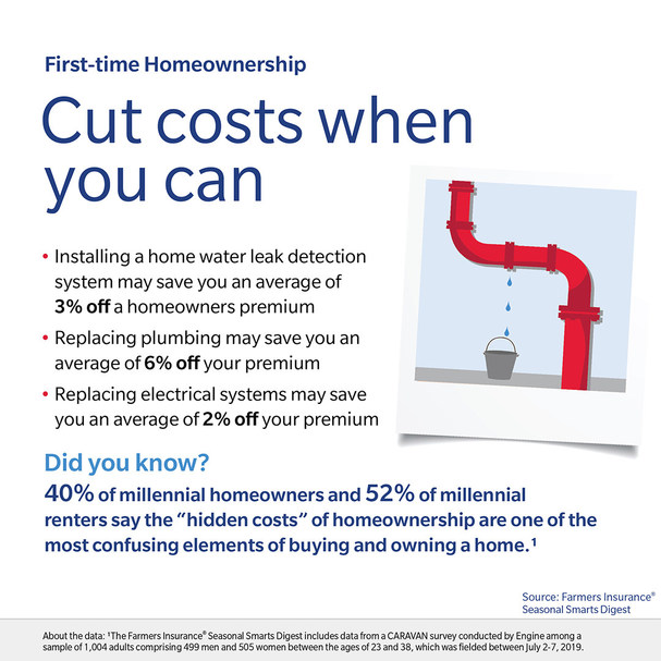 Farmers Insurance Infographics Life Insurance At Every Age State