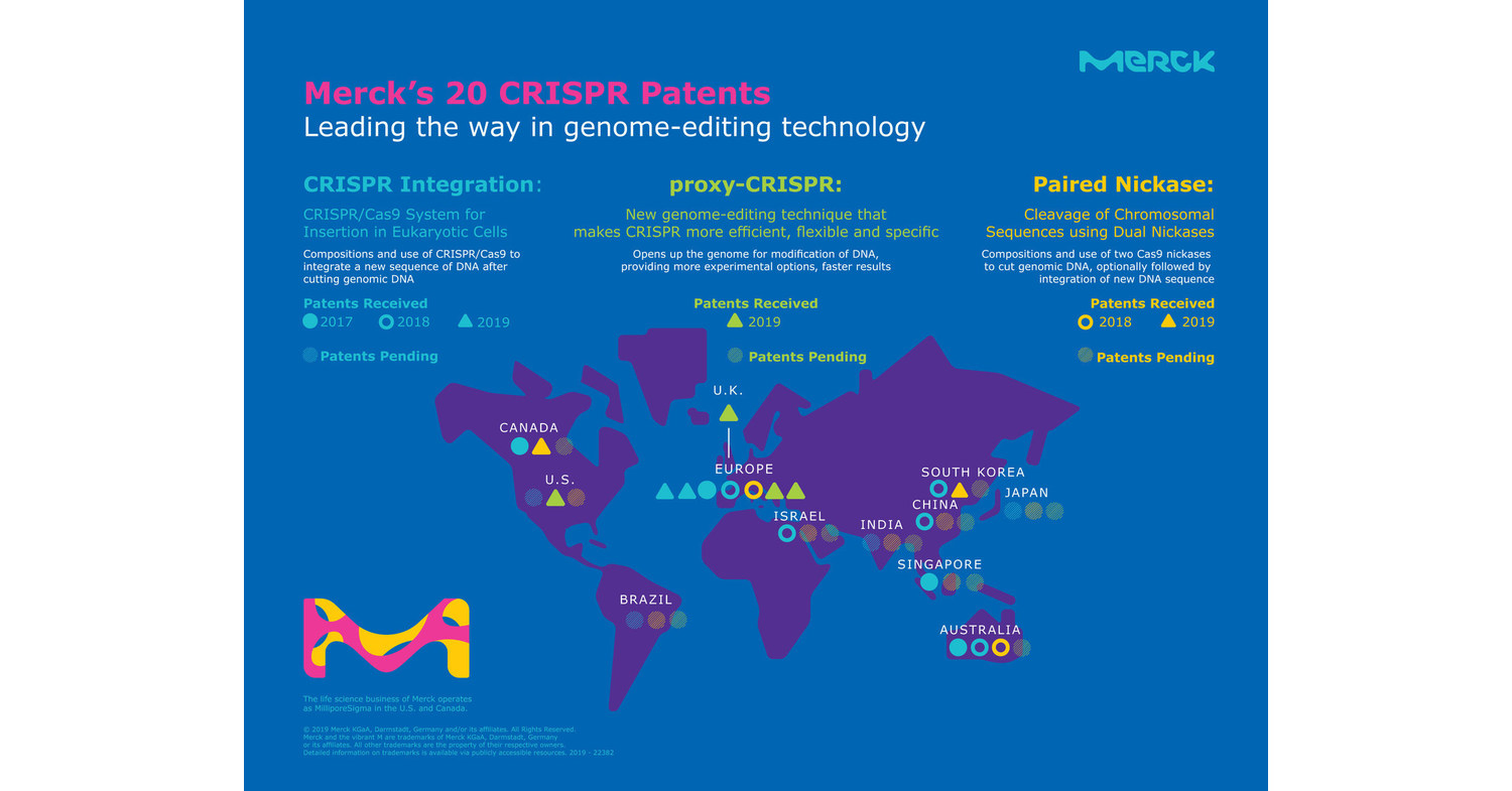 Merck Granted Seven Additional CRISPR Patents, Bringing Total to 20 ...
