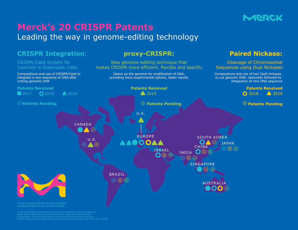 Merck Granted Seven Additional CRISPR Patents, Bringing Total to 20 ...