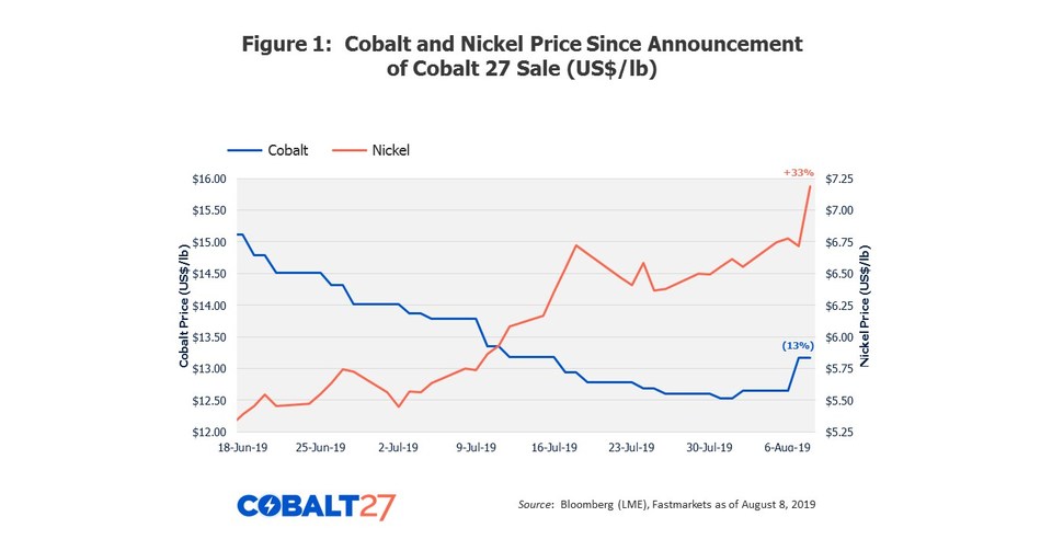 Cobalt 27 Files Management Information Circular Seeking Approval for ...
