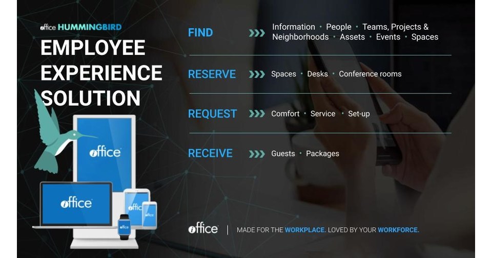 iOFFICE Ranked IWMS Leader In Verdantix's Space and Workplace ...