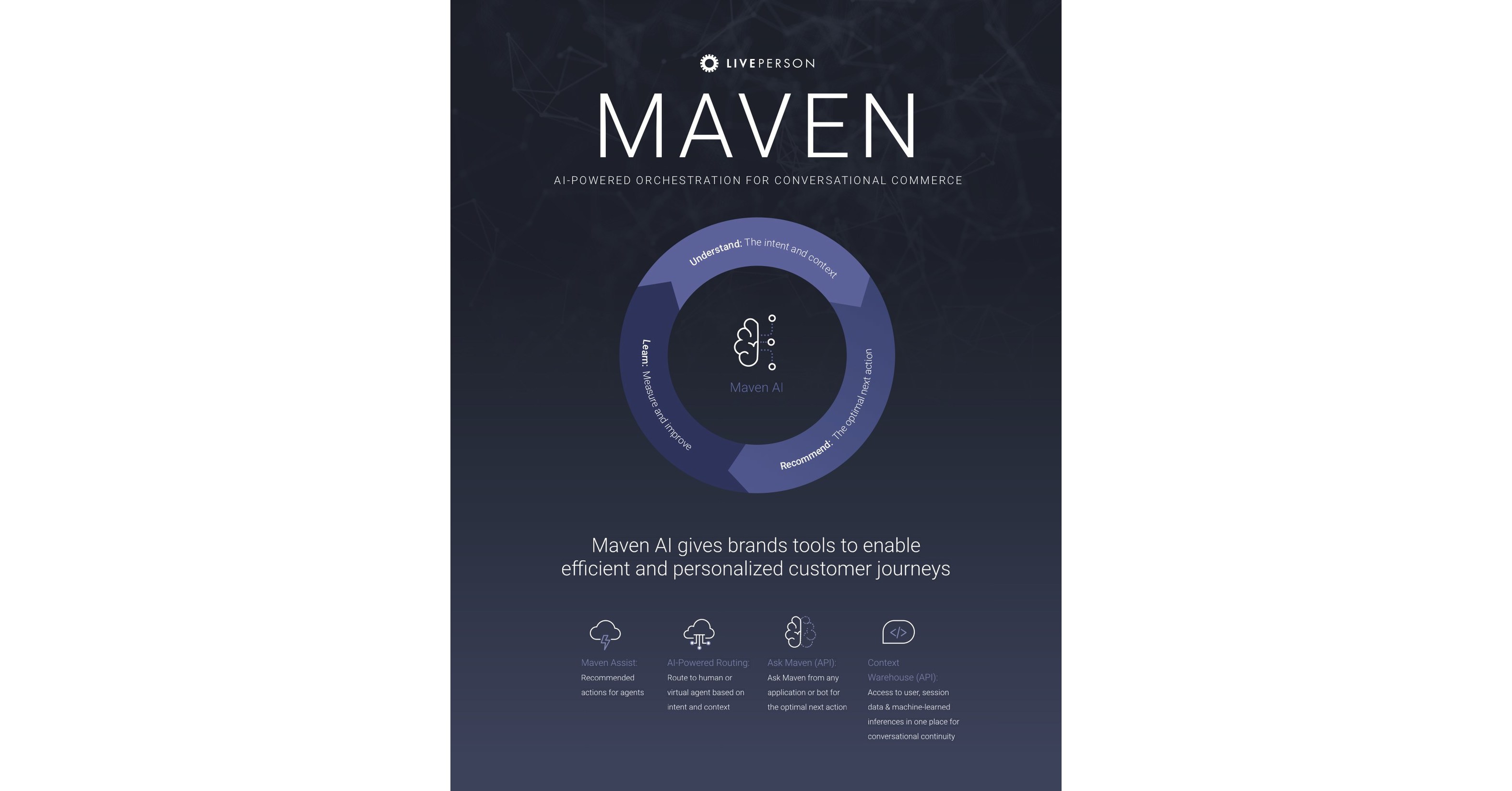 LivePerson debuts enhanced Maven™ AI capabilities to help brands ...