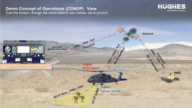 Hughes Partners with Startup to Create New Solutions for Extending LTE ...