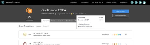 SecurityScorecard Introduces Custom Scorecard; Enabling Enterprises to ...