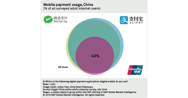 Chinese Consumers Live on 'Super Apps' Thanks To In-App Payment System