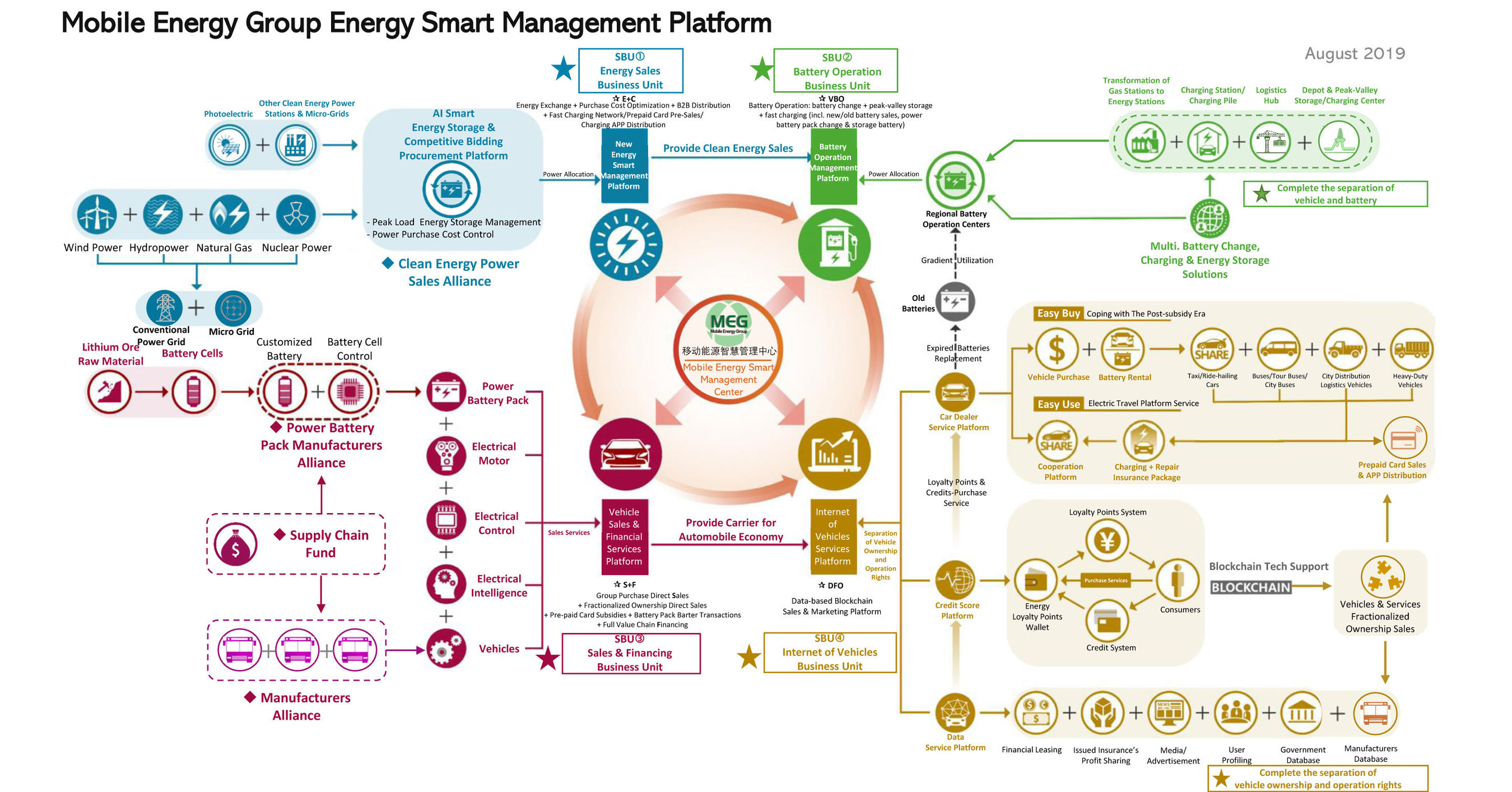 Ideanomics Reveals Mobile Energy Group Activities; Provides General ...