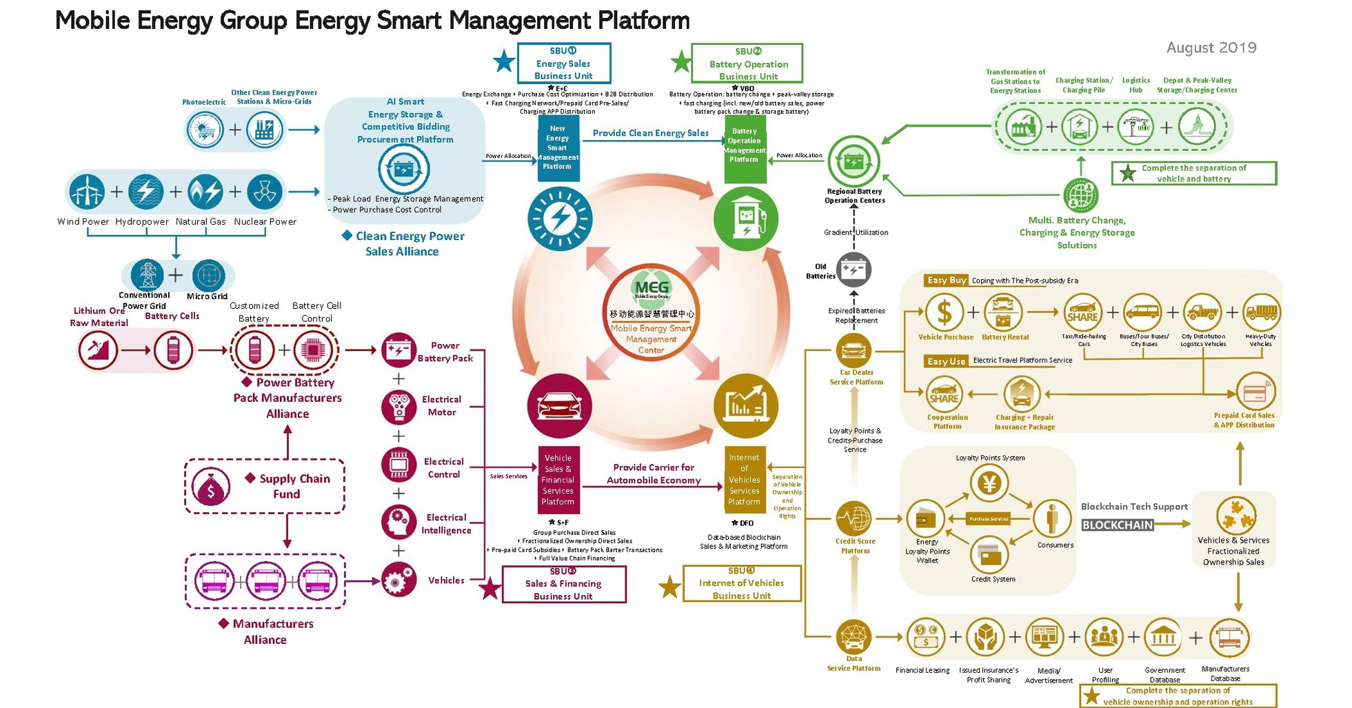 Ideanomics Outlines Its Mobile Energy Group (MEG) Activities; and ...