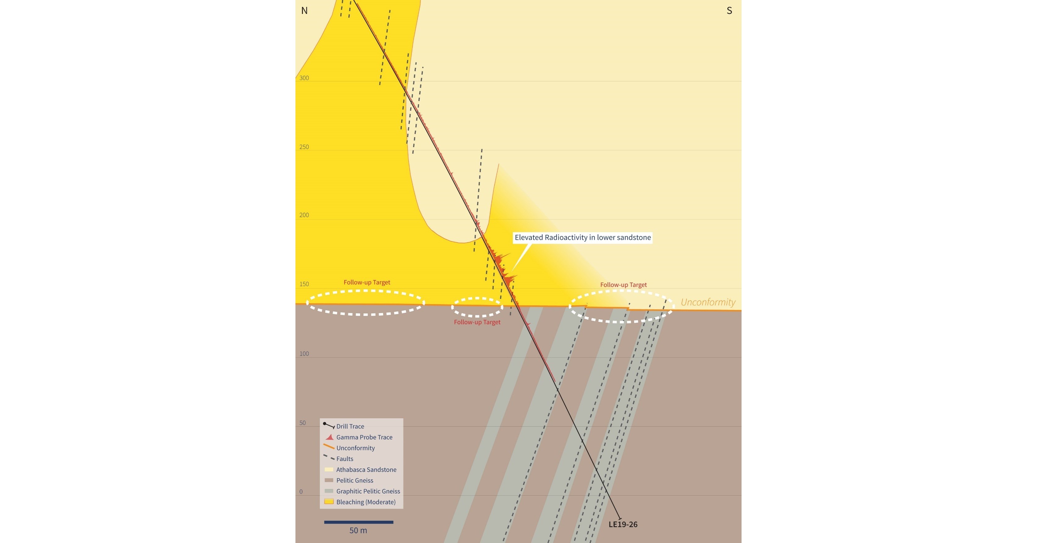 IsoEnergy Intersects Additional Uranium Mineralization at the Hurricane ...