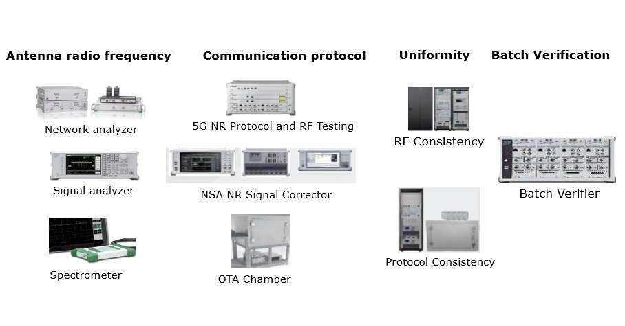Duubee 5G Lab - Built for the 5G Intelligent Age