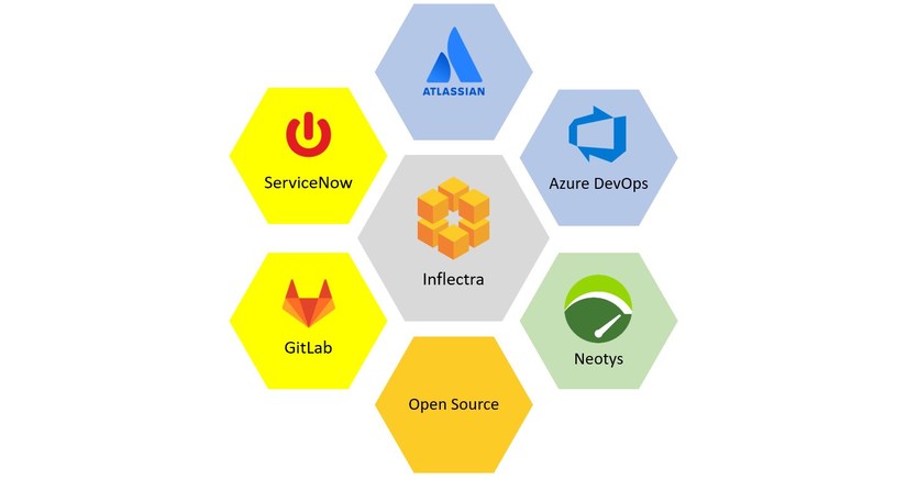 Inflectra Launches AI-Powered Testing Portfolio as an Alternative to ...