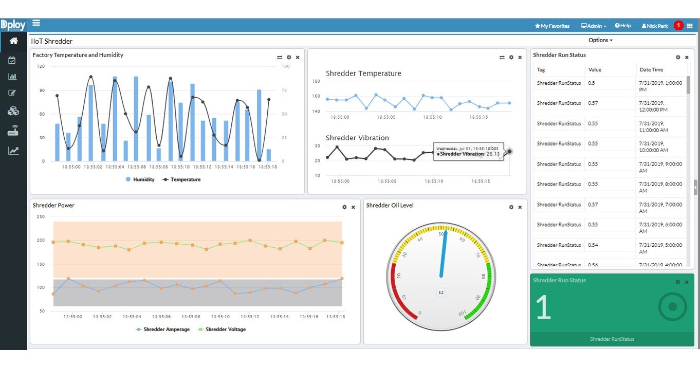Dploy Solutions Launches Industrial IoT (IIoT) Software