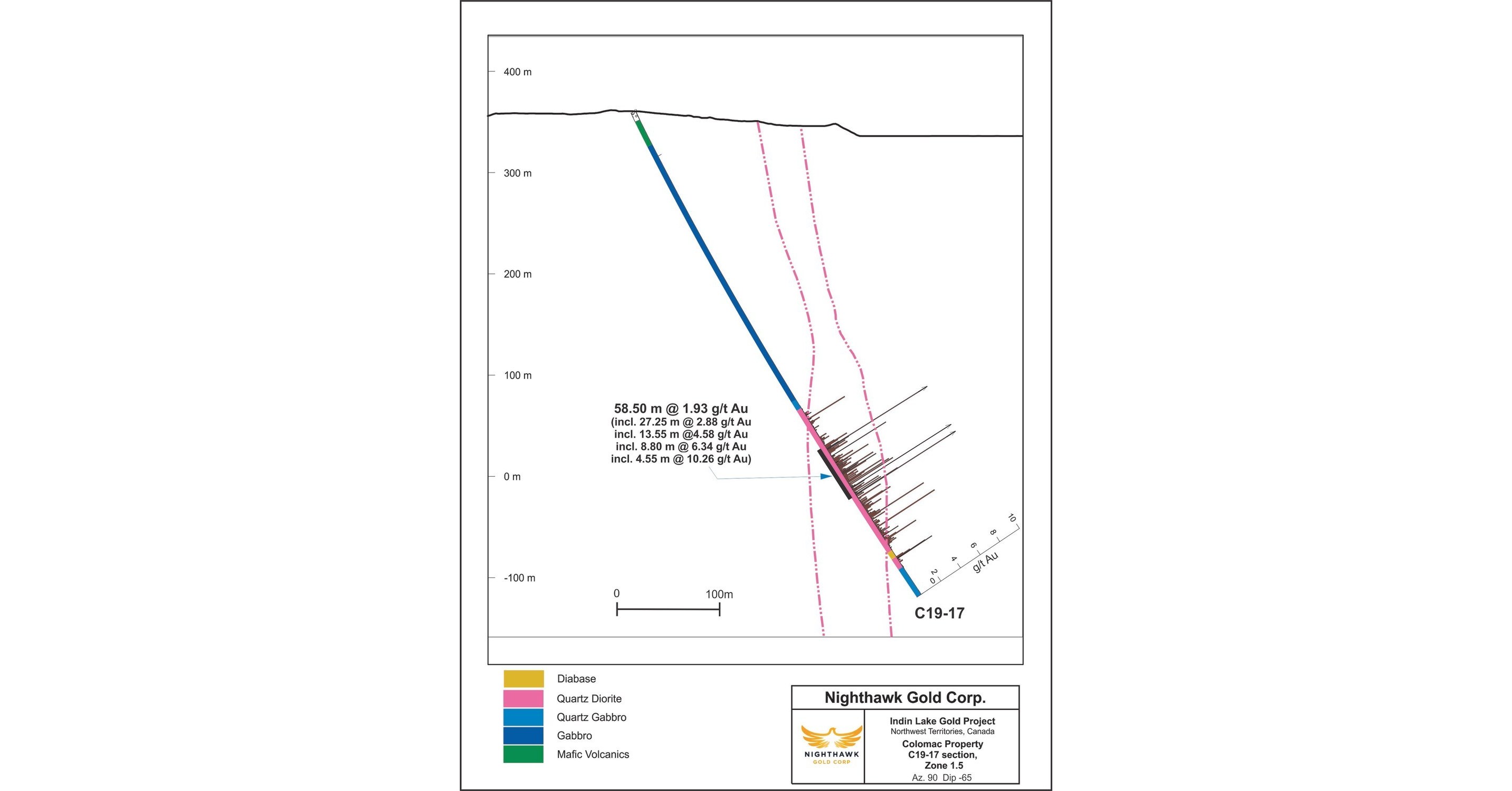 Nighthawk Extends Mineralization at Colomac and Treasure Island