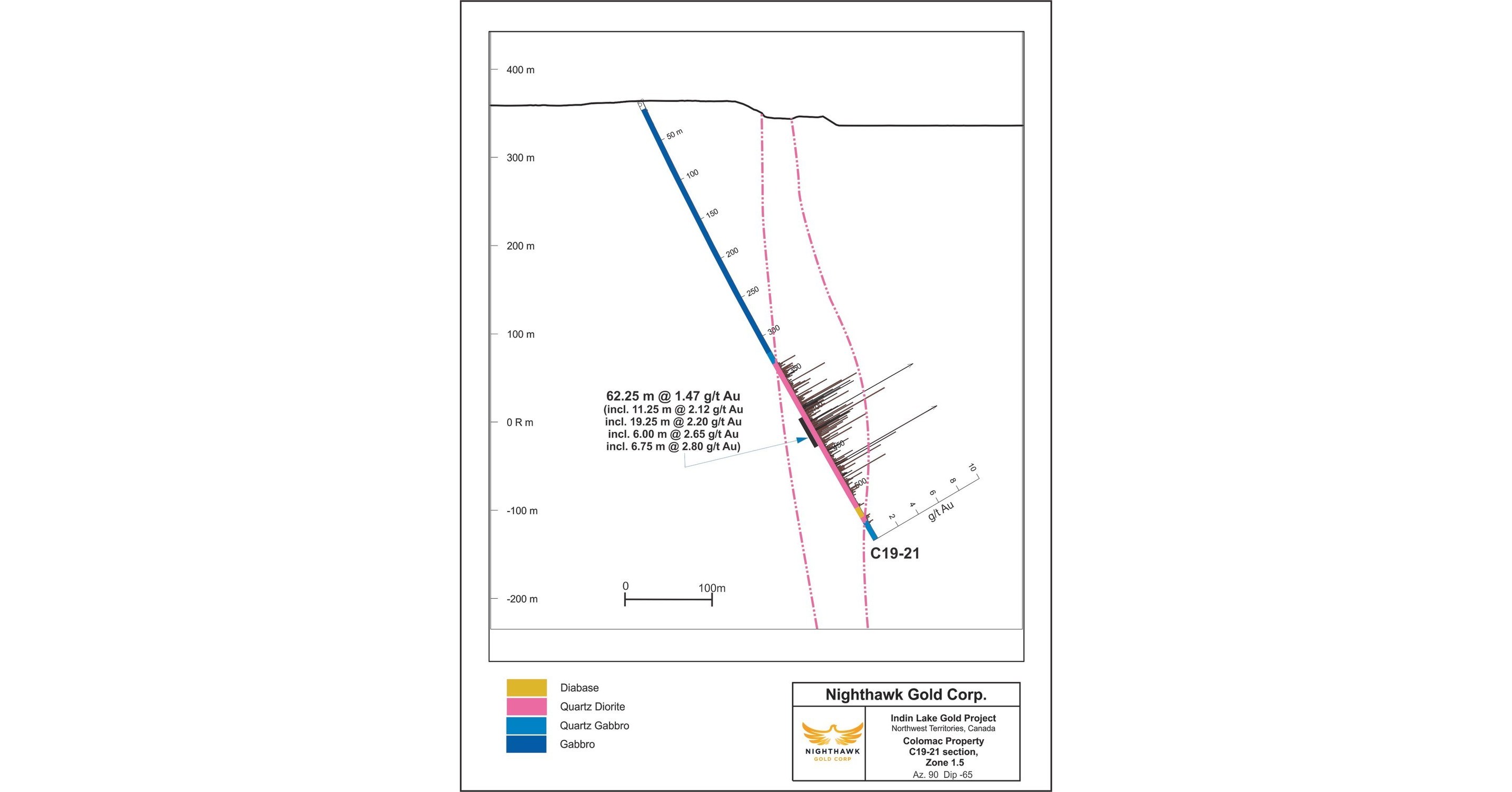 Nighthawk Extends Mineralization at Colomac and Treasure Island