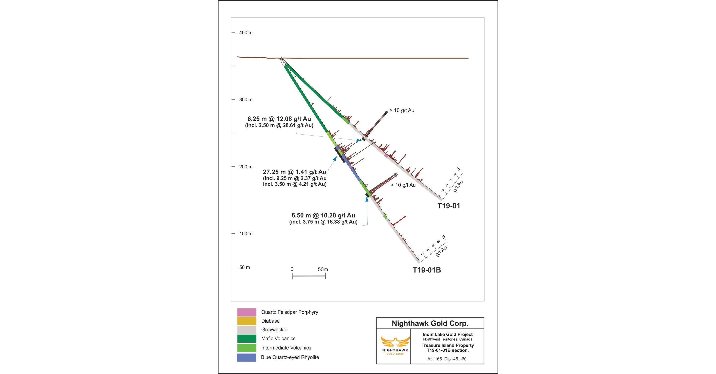Nighthawk Extends Mineralization at Colomac and Treasure Island