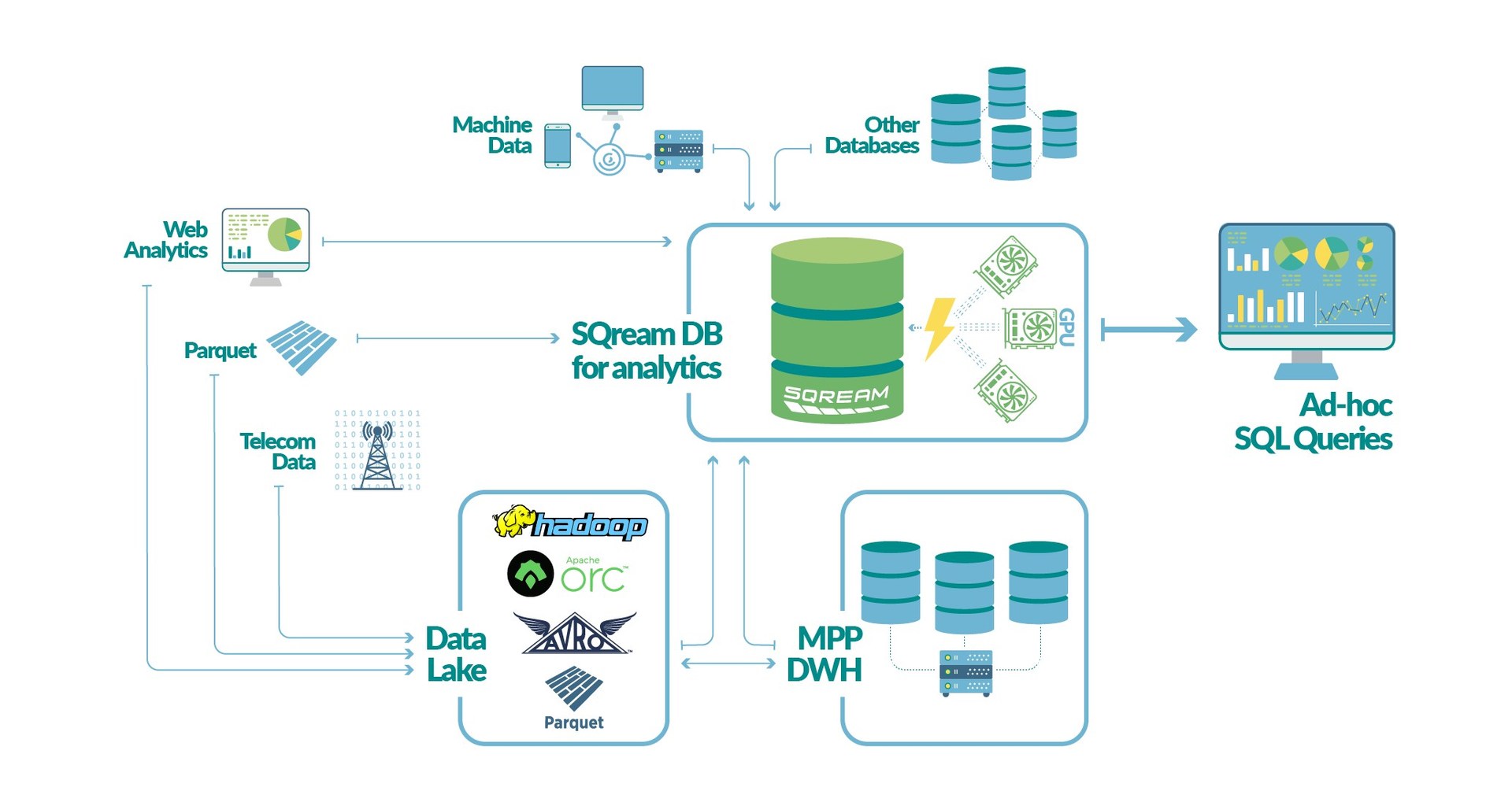 SQream Announces Hadoop SQL Big Data Challenge to Unlock Business ...