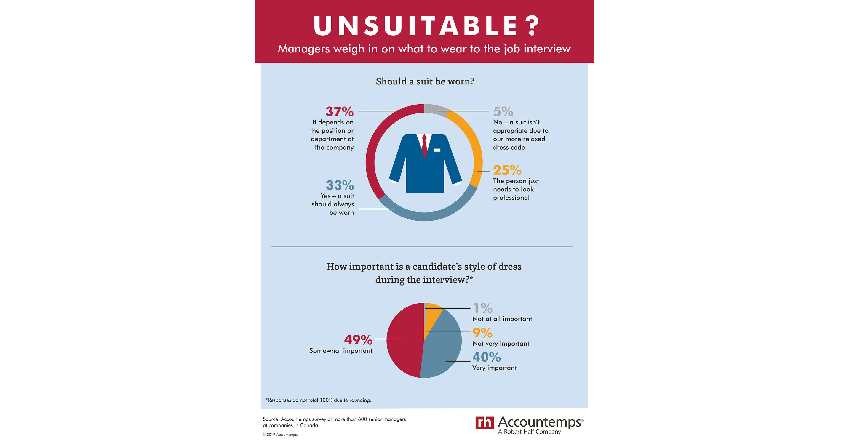 Are Suits Now Unsuitable For Job Interviews?