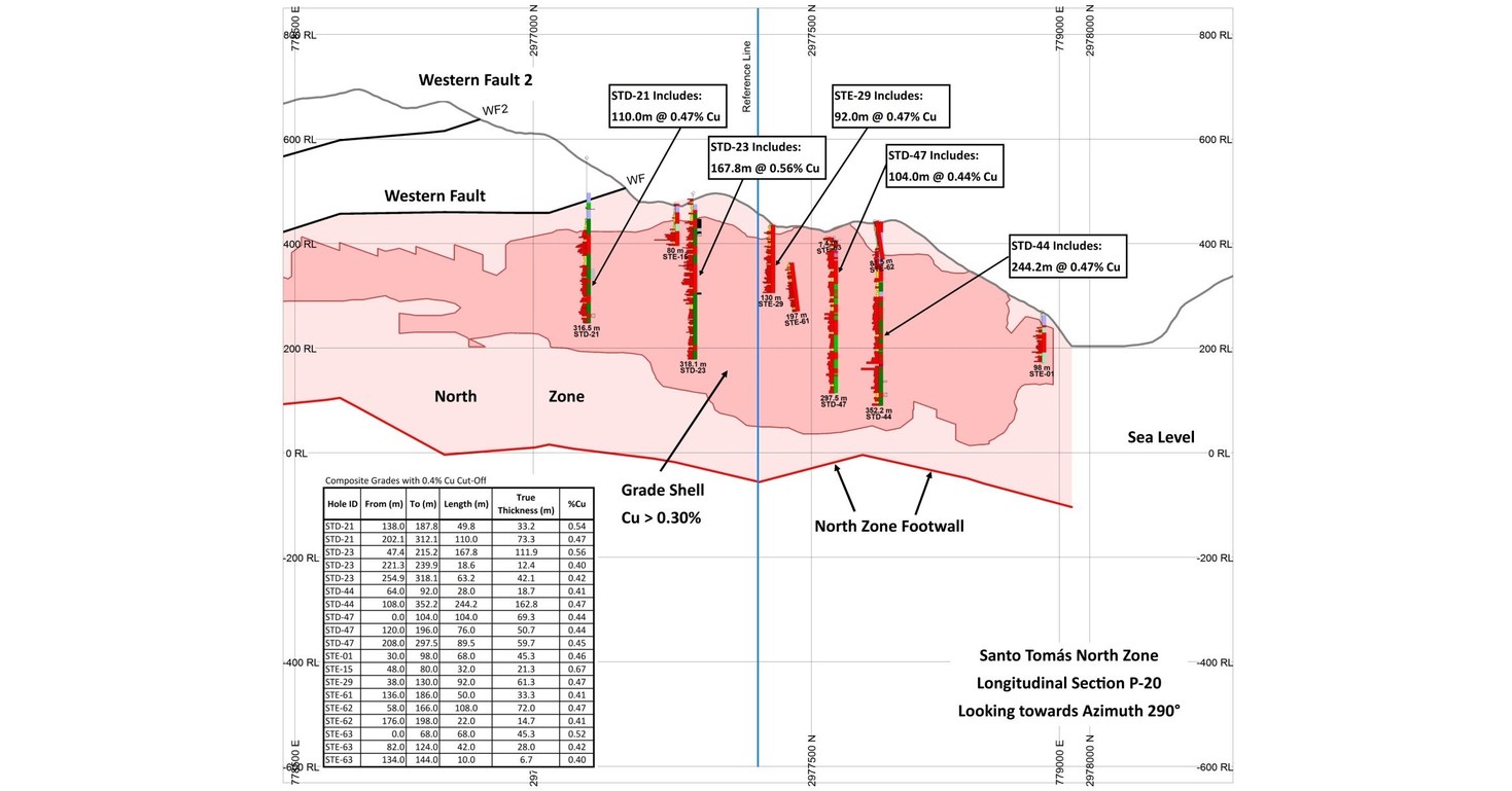 Oroco Announces Sedar Filing of a Final Geological Report Regarding the ...