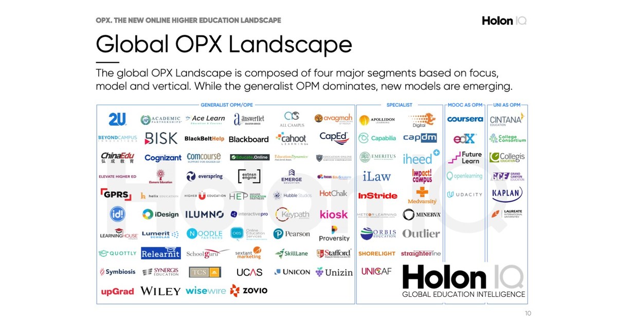 Global Report Predicts OPM Market to Reach $7.8B by 2025