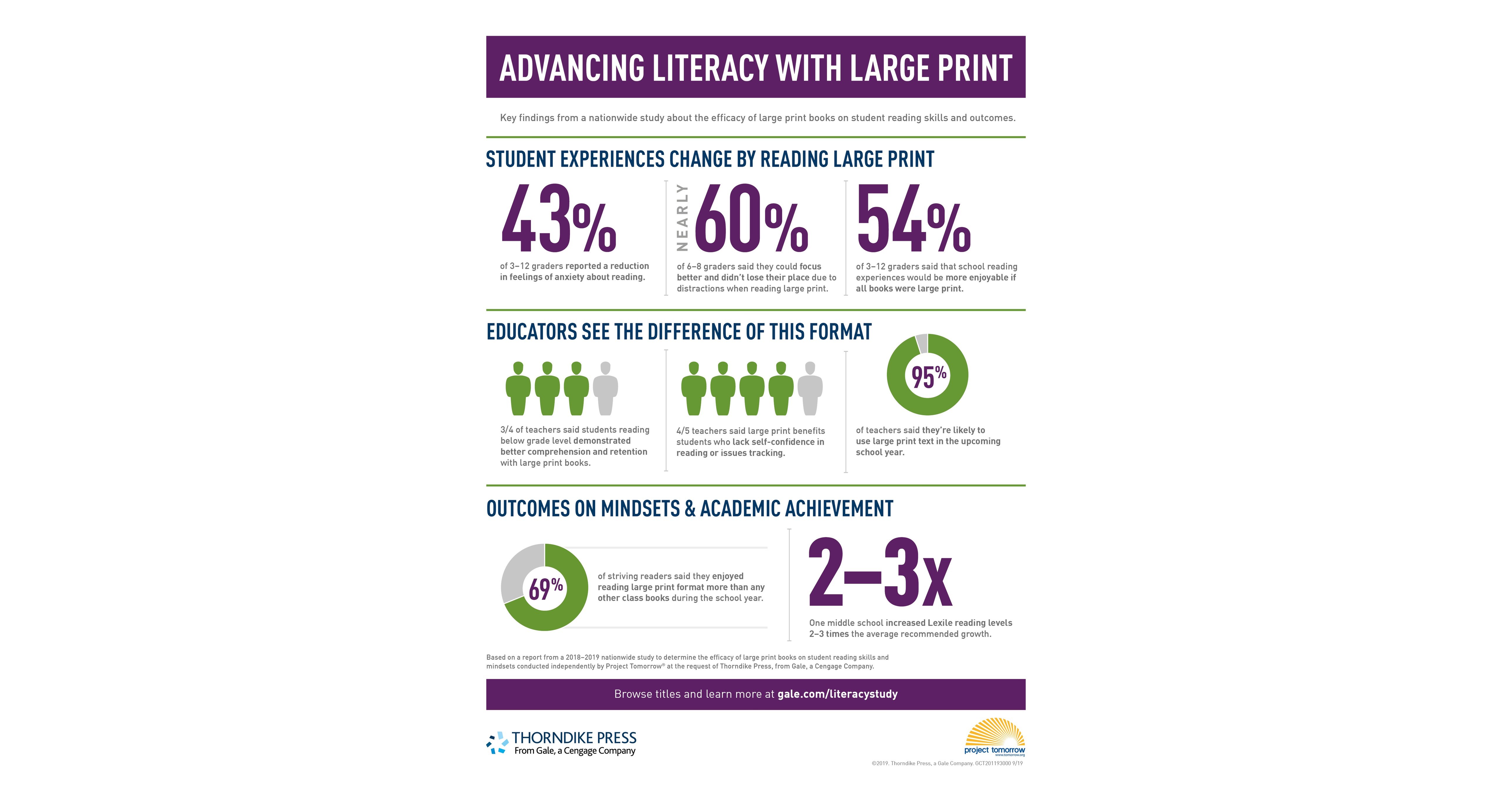 New Study Finds Large Print Books Improve Student Reading Confidence ...