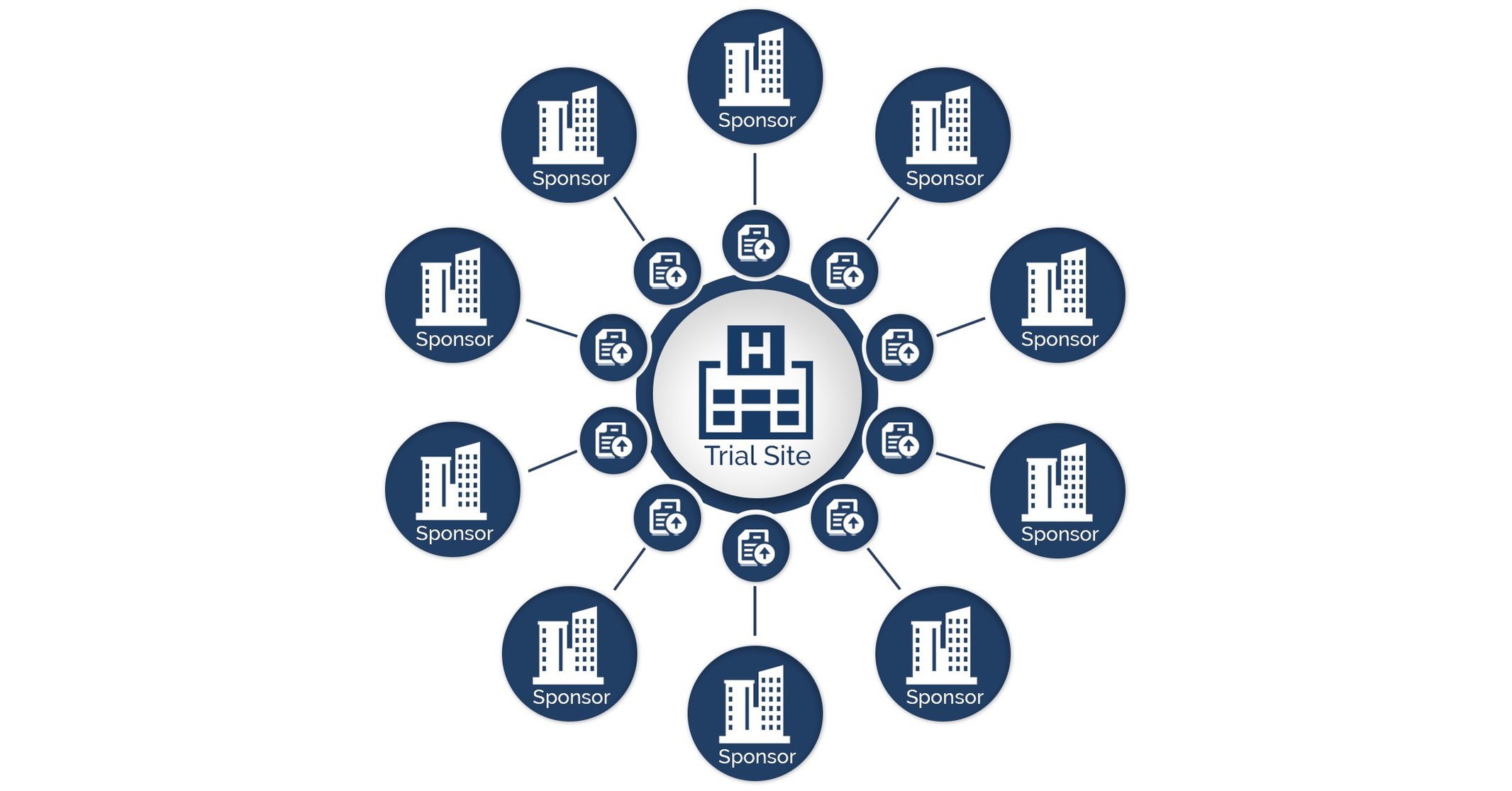 Site-Centric Focus Propels Florence to Over 7,300 Clinical Researchers ...