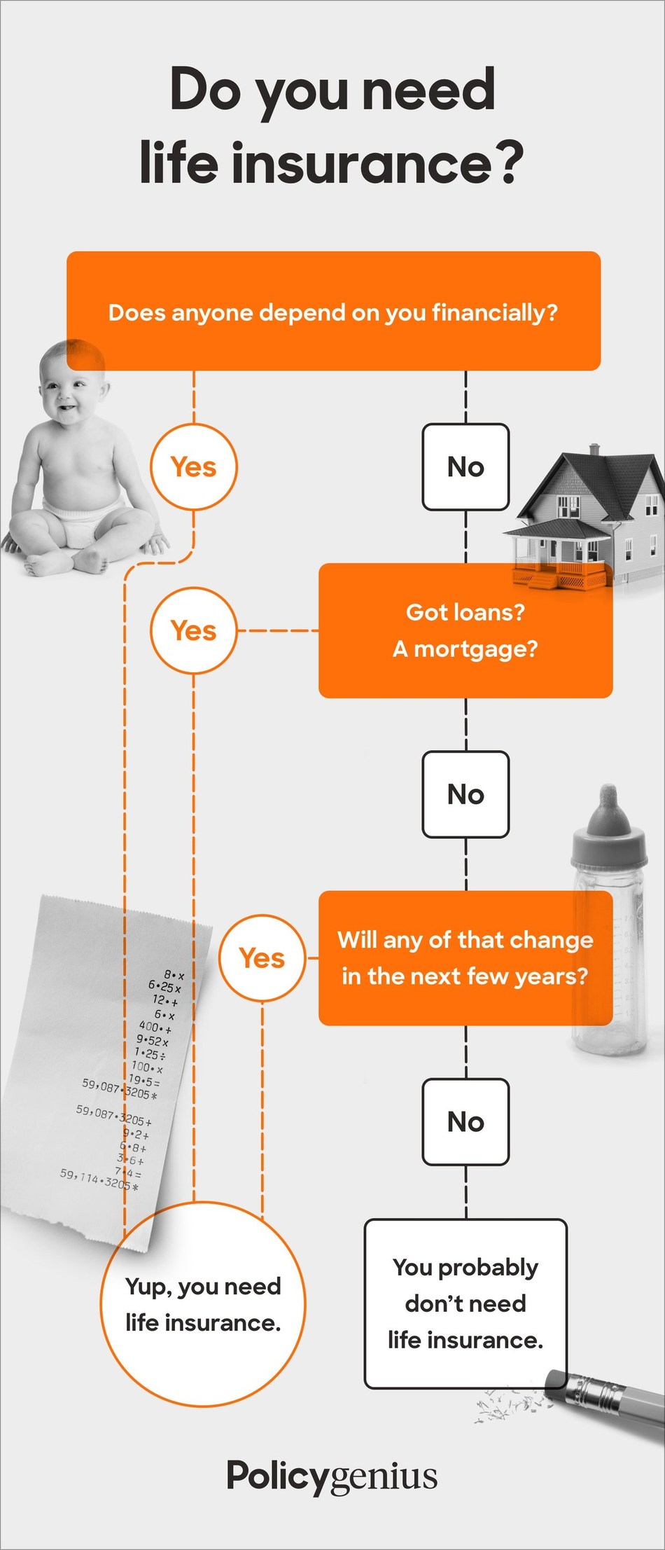 Policygenius supports Life Insurance Awareness Month with new infographics