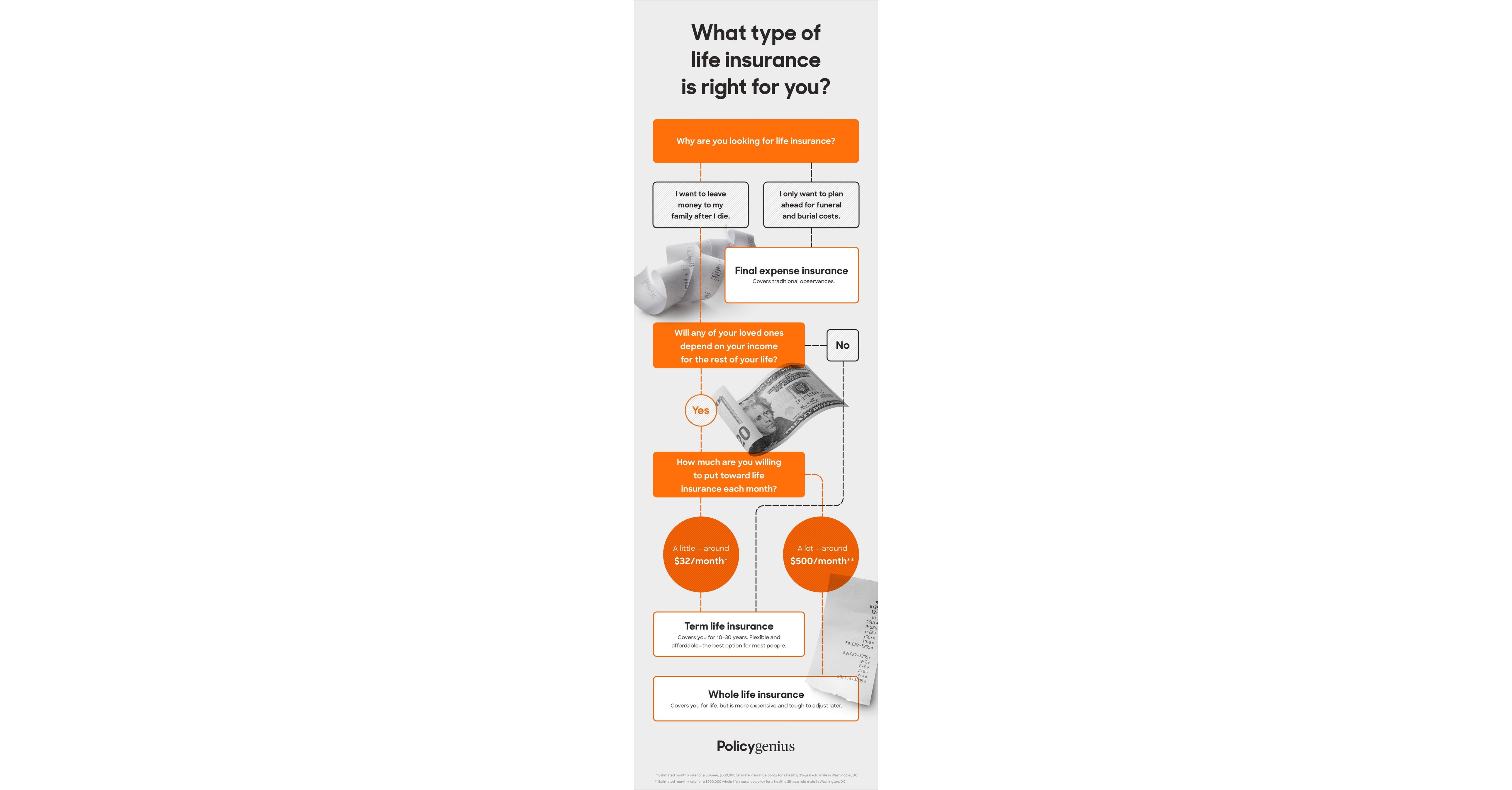 Policygenius supports Life Insurance Awareness Month with new infographics