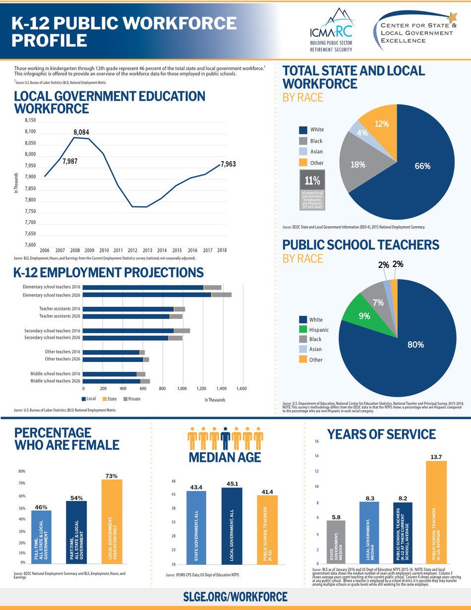 The Center for State and Local Government Excellence and ICMA-RC ...