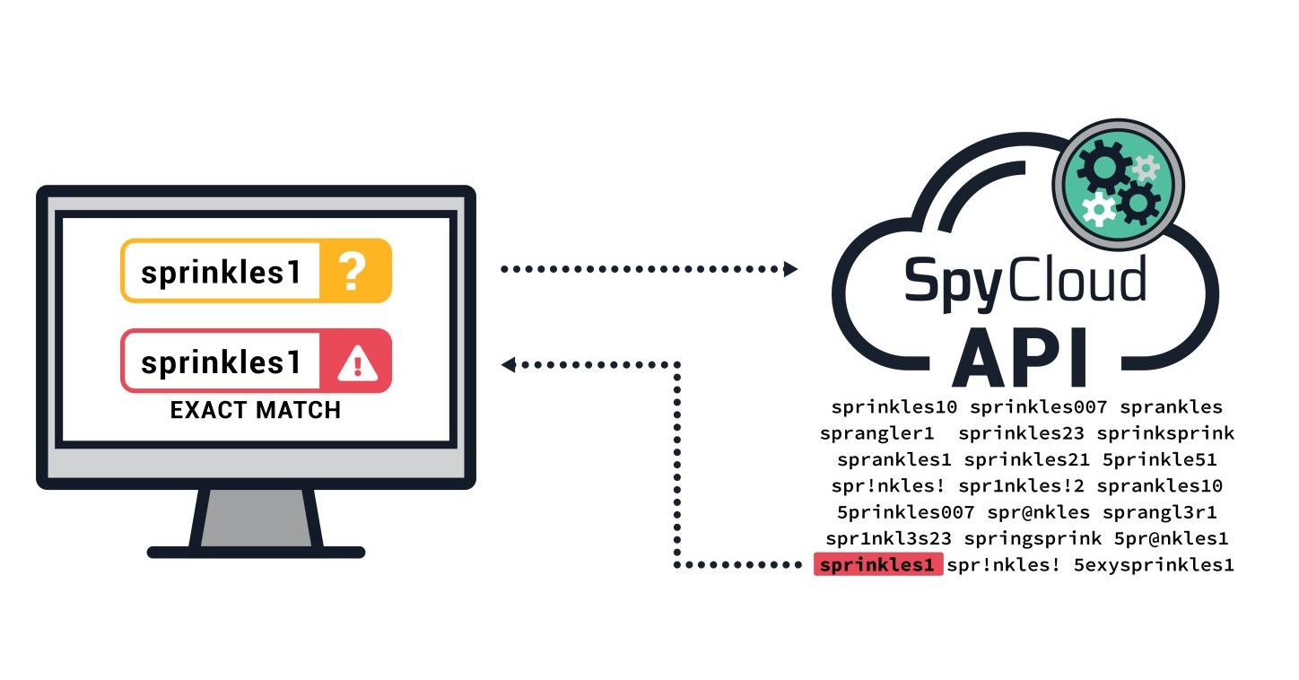 SpyCloud Active Directory Guardian Automates Password Security