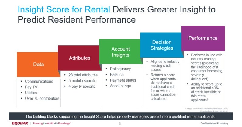 TazWorks to offer Equifax Insight Score through TazCloud