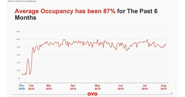 OYO Hotels & Homes Reaches U.S. Milestone with More Than 100 Hotels in ...
