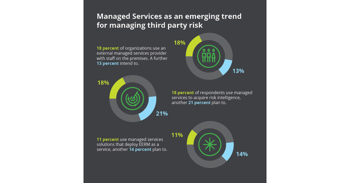 Deloitte Extended Enterprise Risk Management Survey