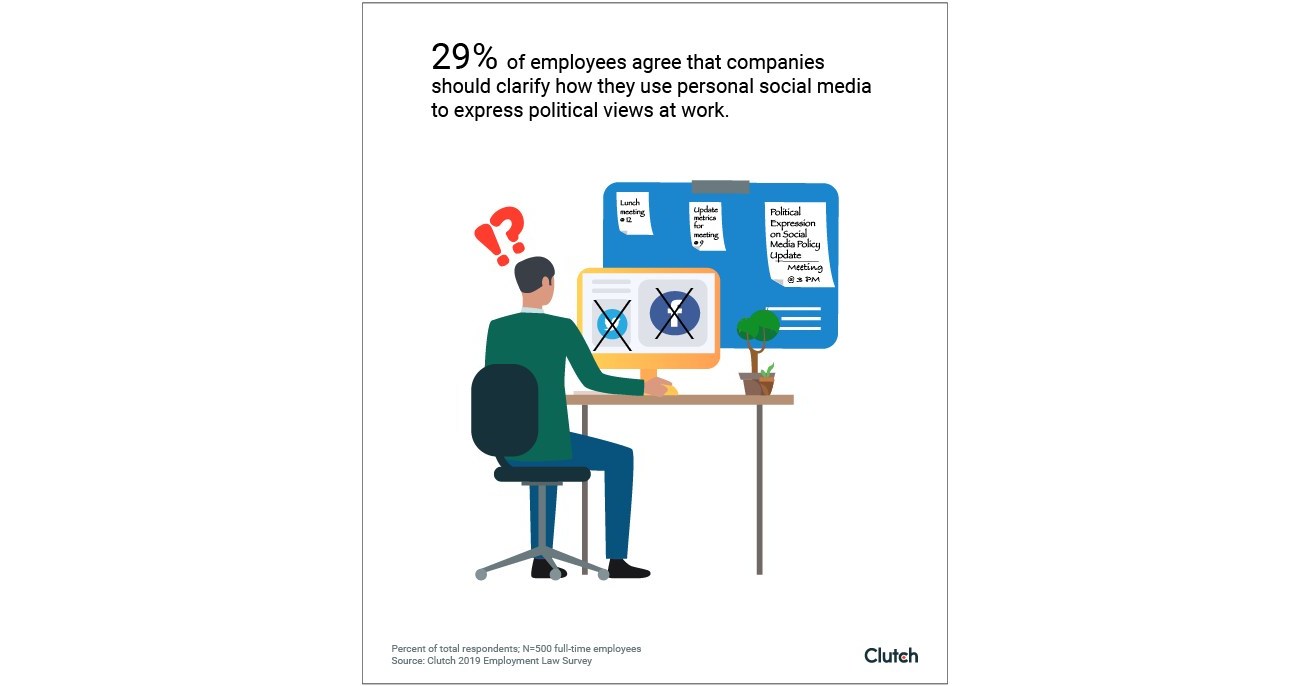Younger Employees Don't Want Companies to Regulate Political Discussion ...