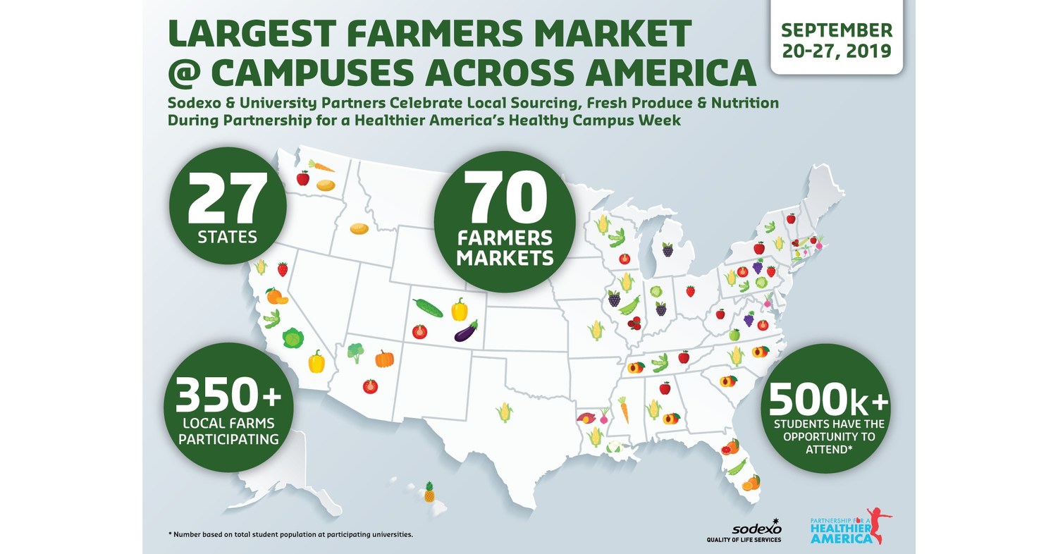 Sodexo Partners with 70 Universities to Host Largest Farmers Market ...