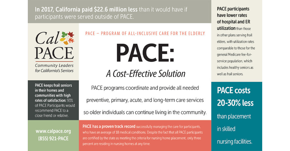 September Recognized As PACE Month In California