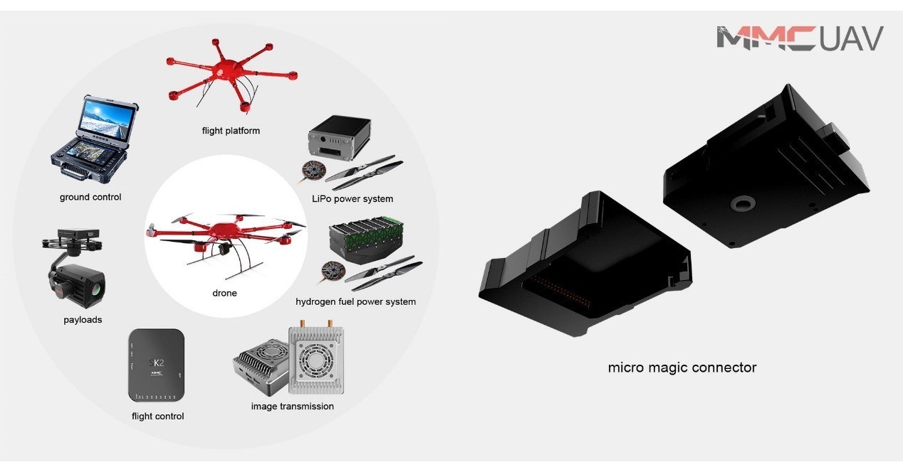 Tempo de voo de 15 horas - MMC UAV lança novo hydrone com quebra de recorde