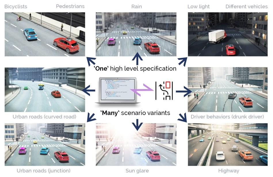 Foretellix Targets Increasingly Visible Gaps in ADAS and Autonomous ...
