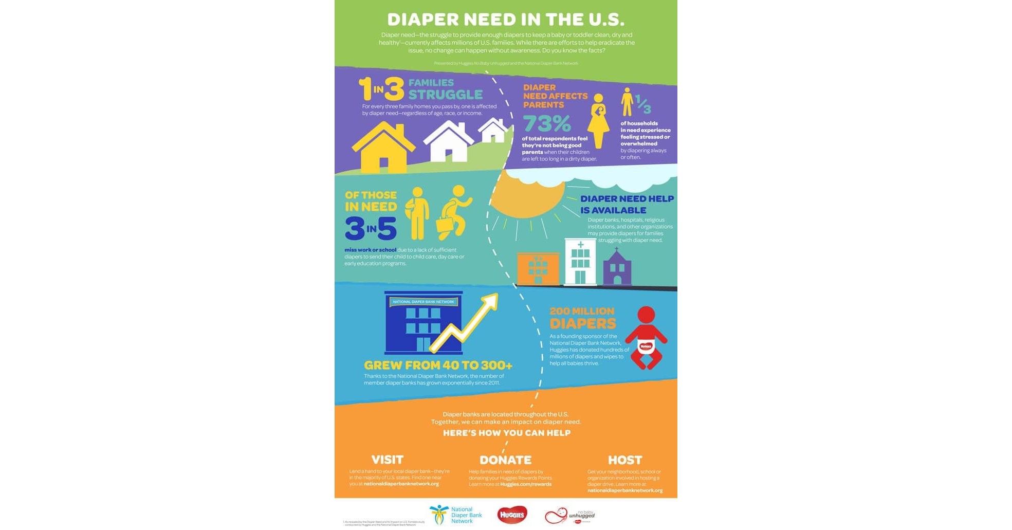 Kimberly-Clark and Huggies® Deliver for Parents and Babies in Need ...