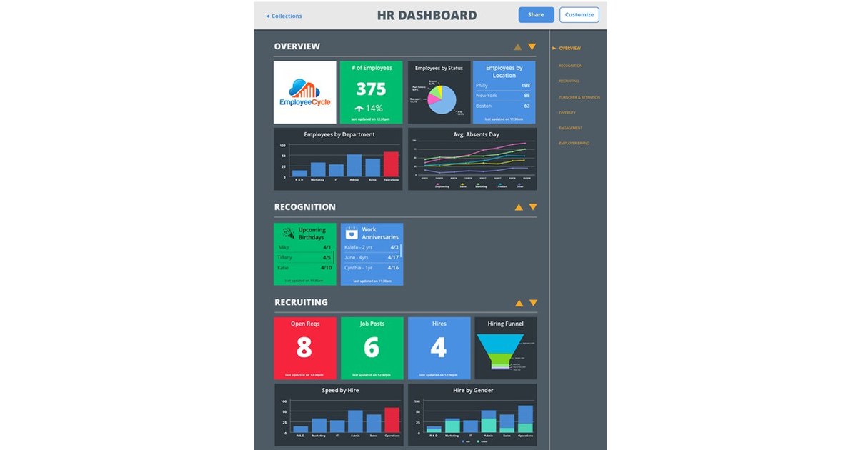 Employee Cycle Captures Workforce Insights from Disconnected HR Systems